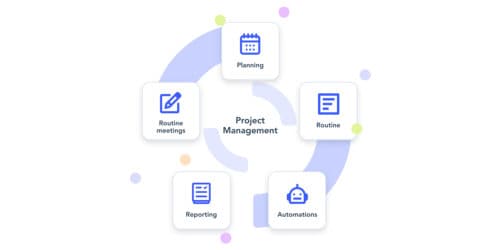 Project vs. Process: Difference & Examples | Pipefy