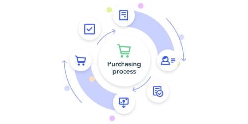 Project vs. Process: Difference & Examples | Pipefy