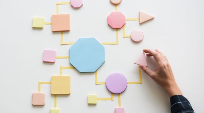 Process Mapping Benefits (Top Five) | Pipefy