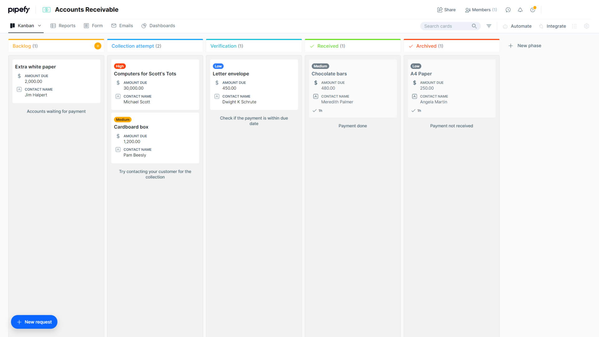 Accounts Receivable Procedure & Checklist Free Template | Pipefy
