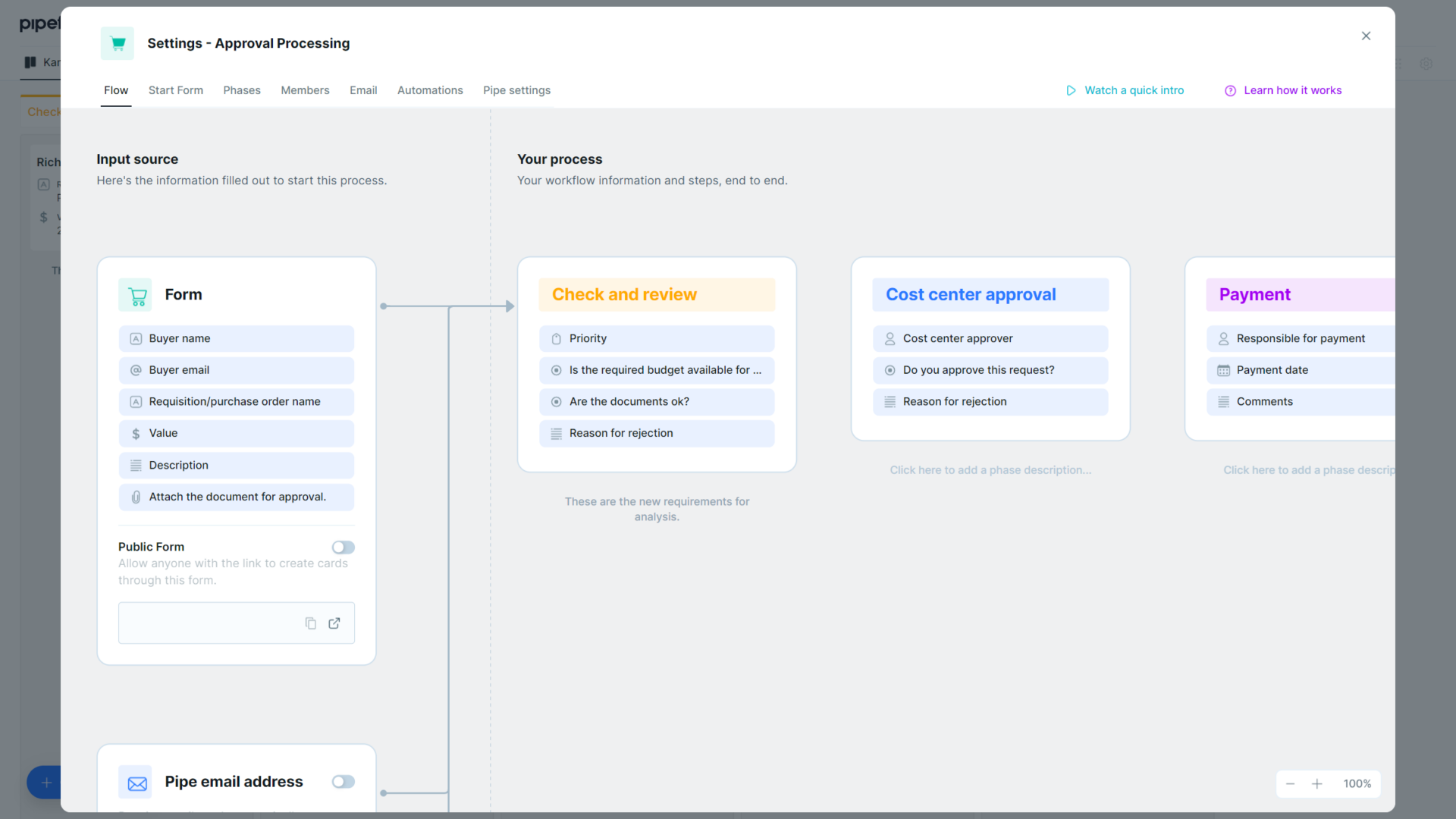 Procurement Approval Process Template (Free) | Pipefy