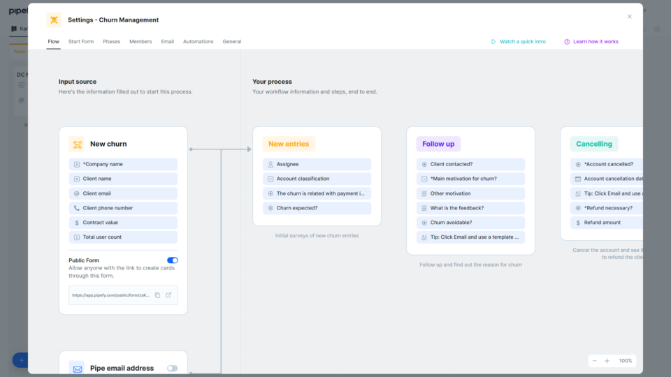 Churn Management Process Template - Free | Pipefy