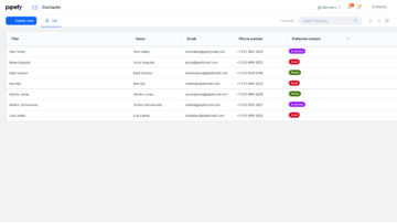 IT Service Desk Template (Free) | Pipefy
