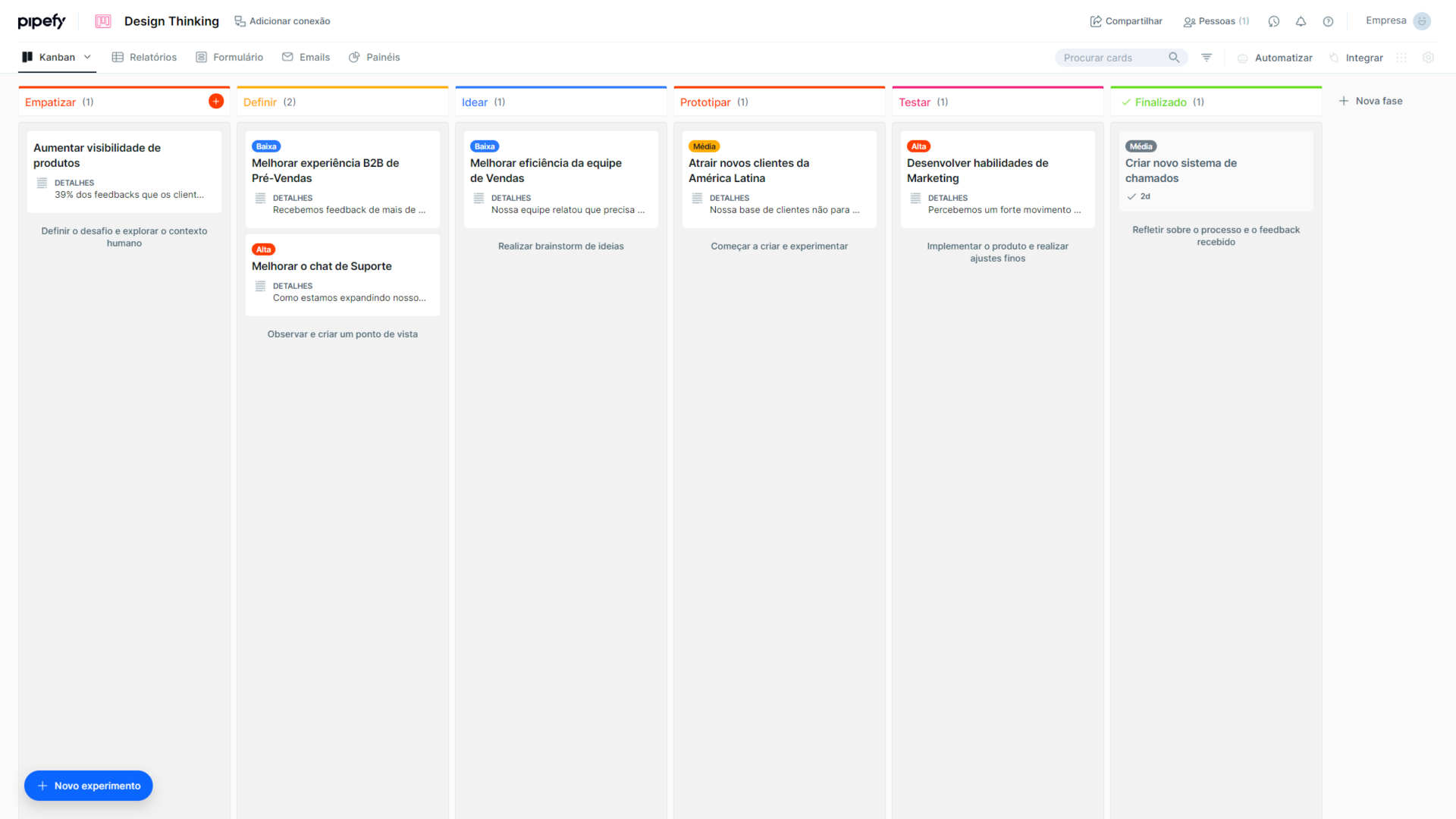 Template Design Thinking (Grátis) | Pipefy