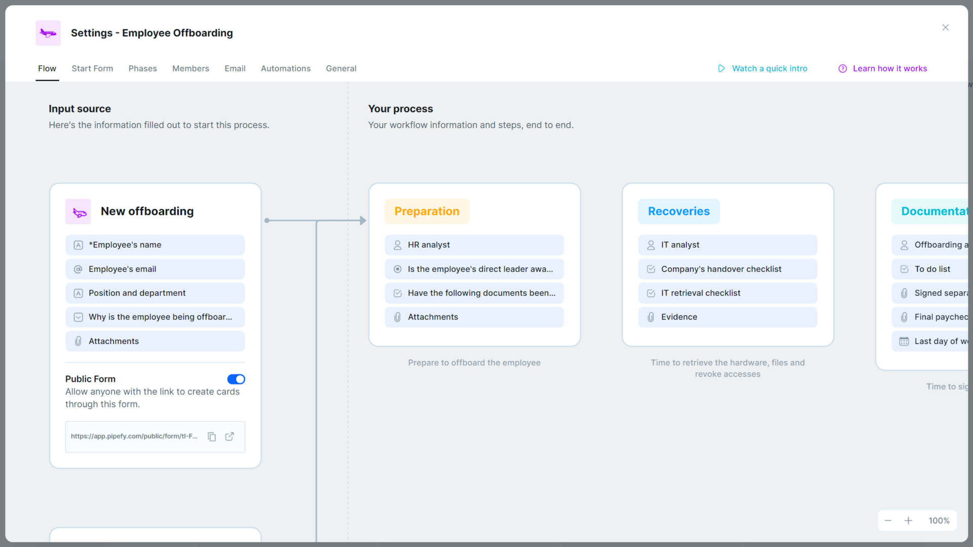 Employee Offboarding Template + Checklist (Free) | Pipefy