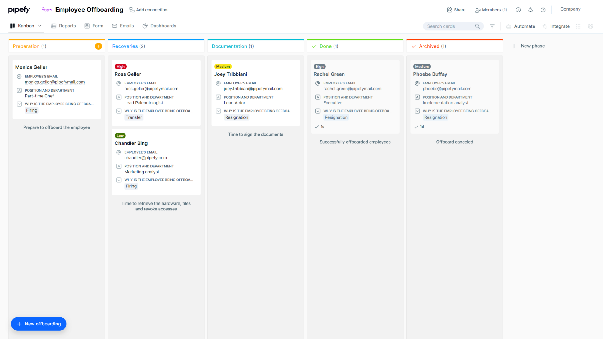 Employee Offboarding Template + Checklist (Free) | Pipefy