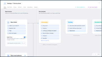 IT Service Desk Template (Free) | Pipefy