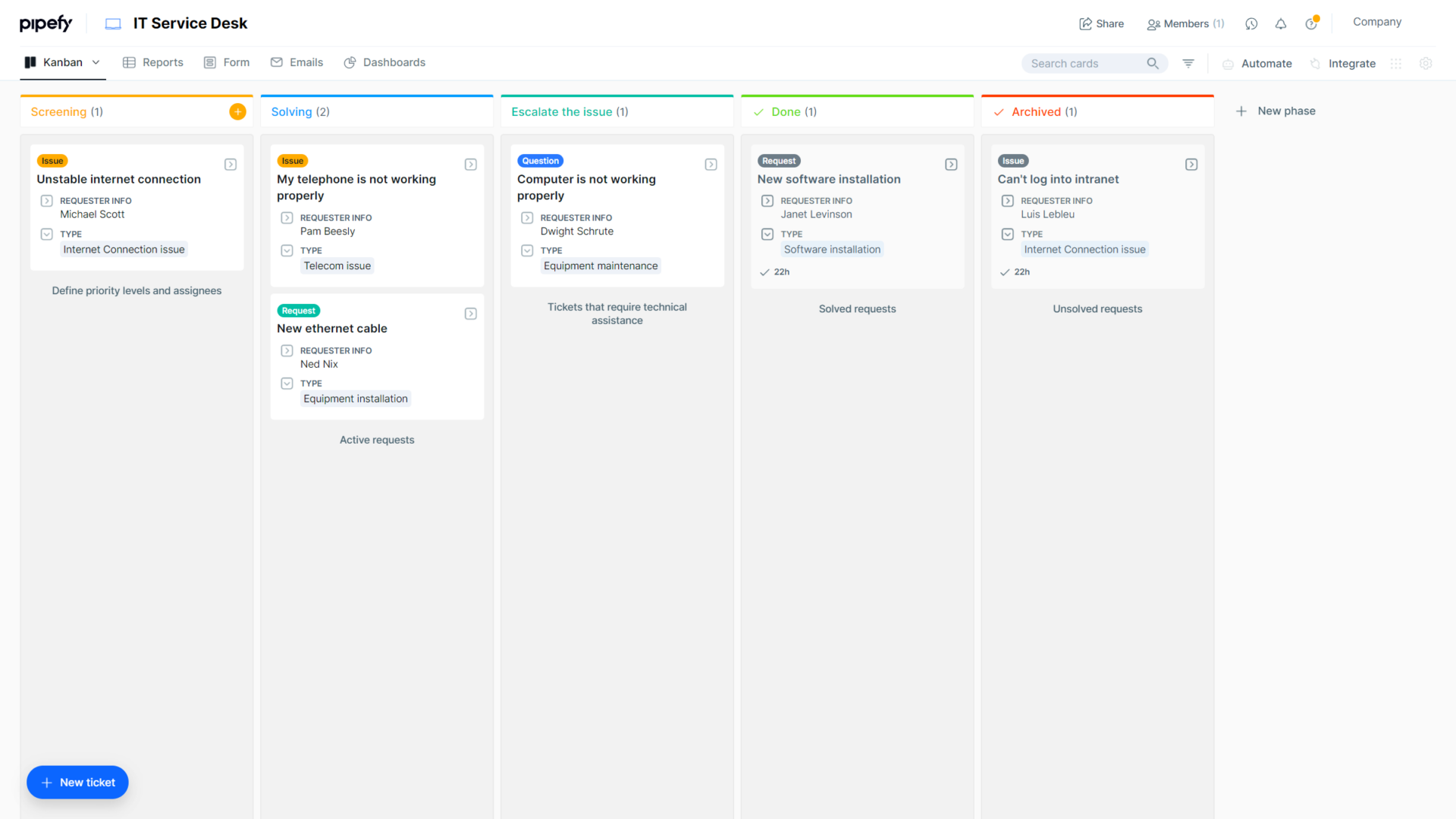IT Service Desk Template (Free) | Pipefy