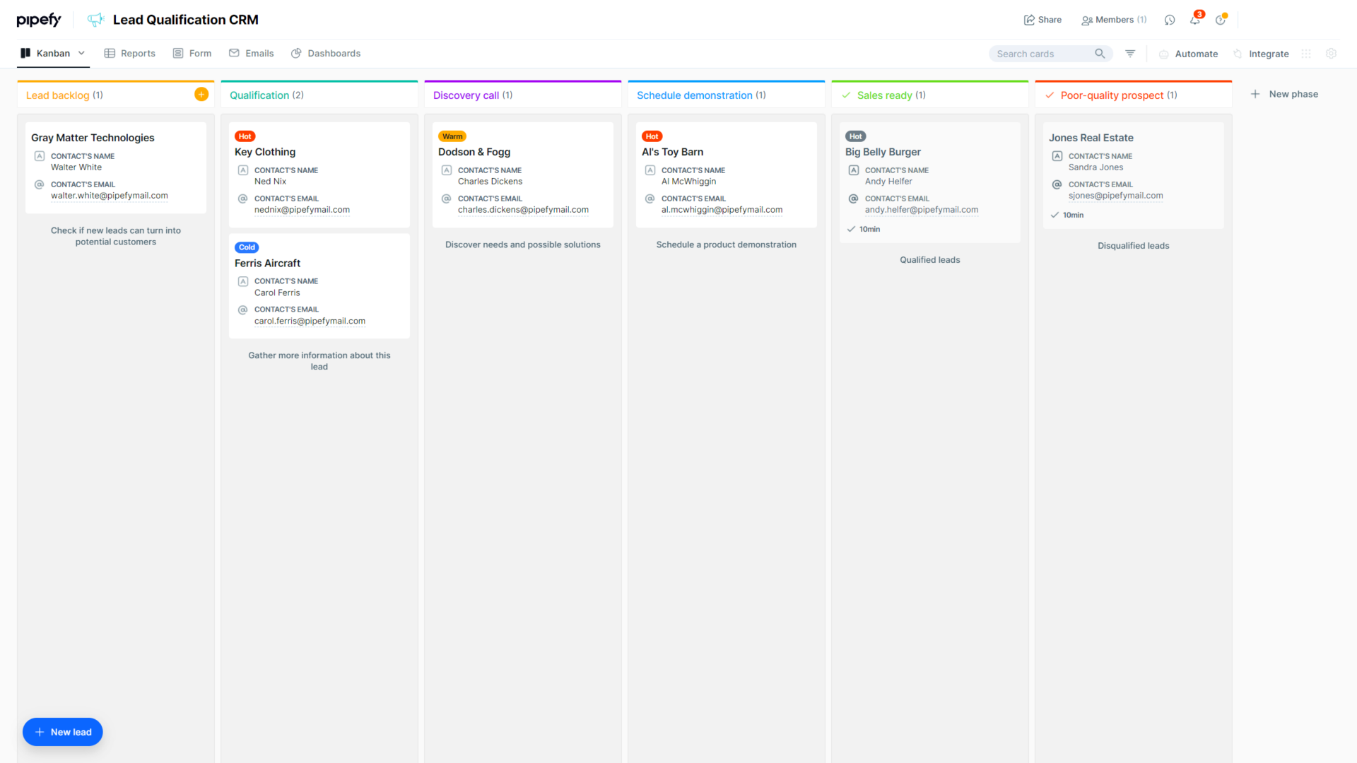 Sales and Lead Qualification Process Template (Free) | Pipefy