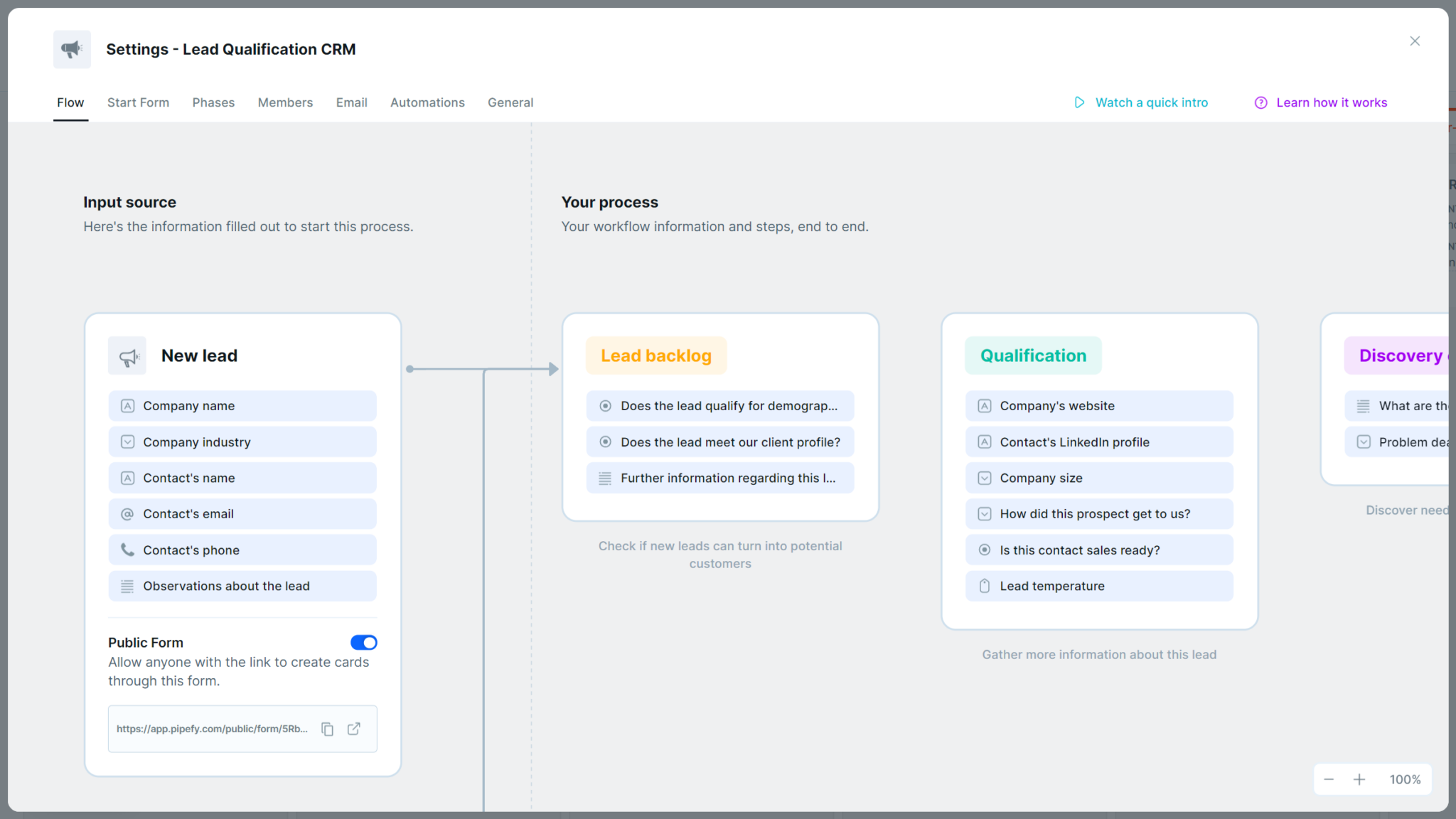 Sales and Lead Qualification Process Template (Free) | Pipefy