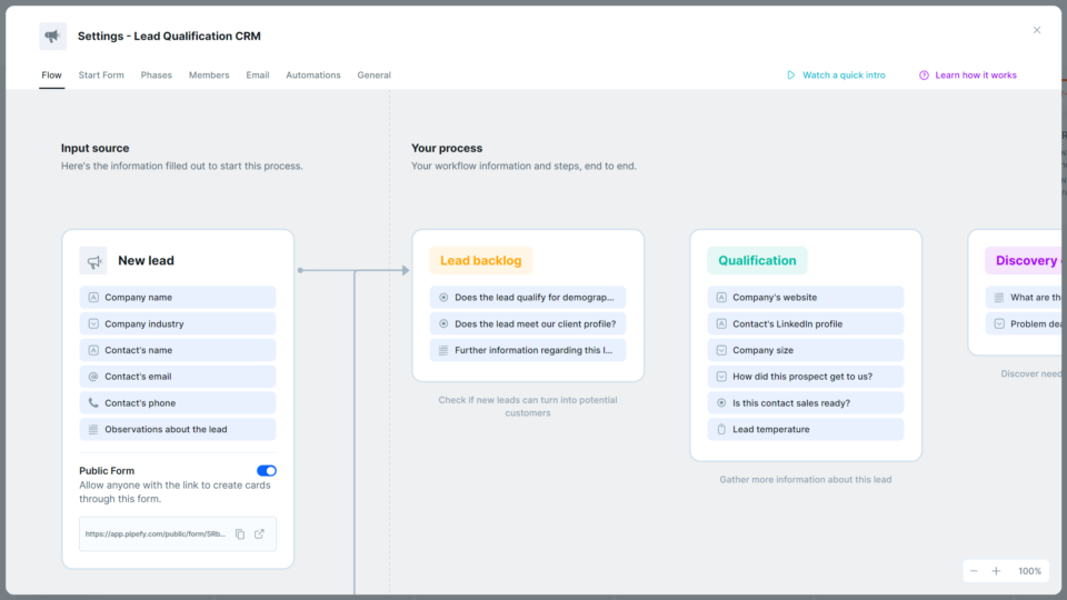 Sales and Lead Qualification Process Template (Free) | Pipefy