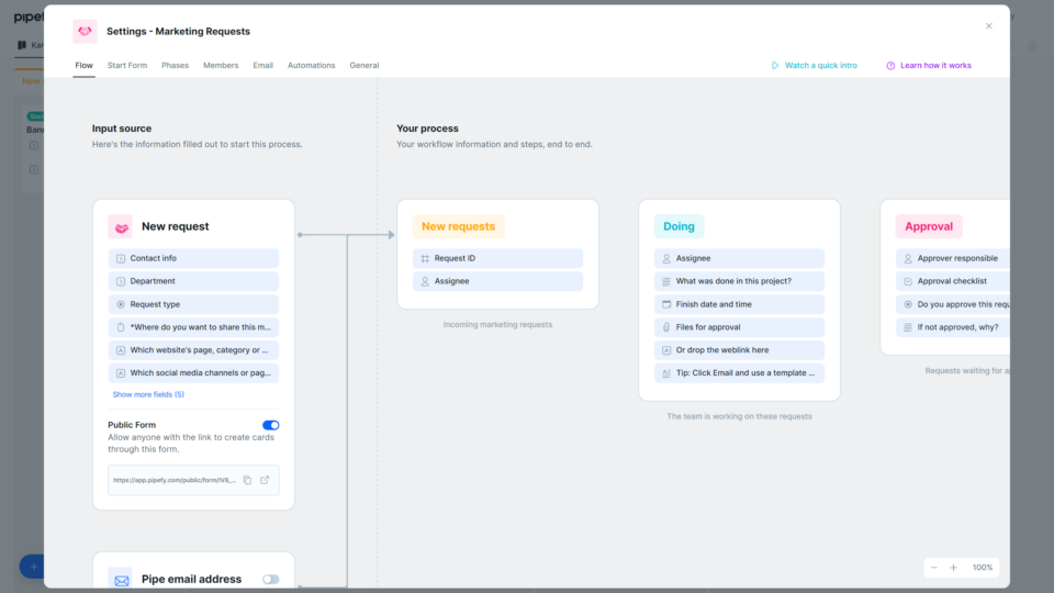 Easy Way To Manage Marketing Requests (Template Included) | Pipefy