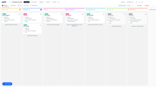 Procure-to-Pay (P2P) Free Template Pack | Pipefy