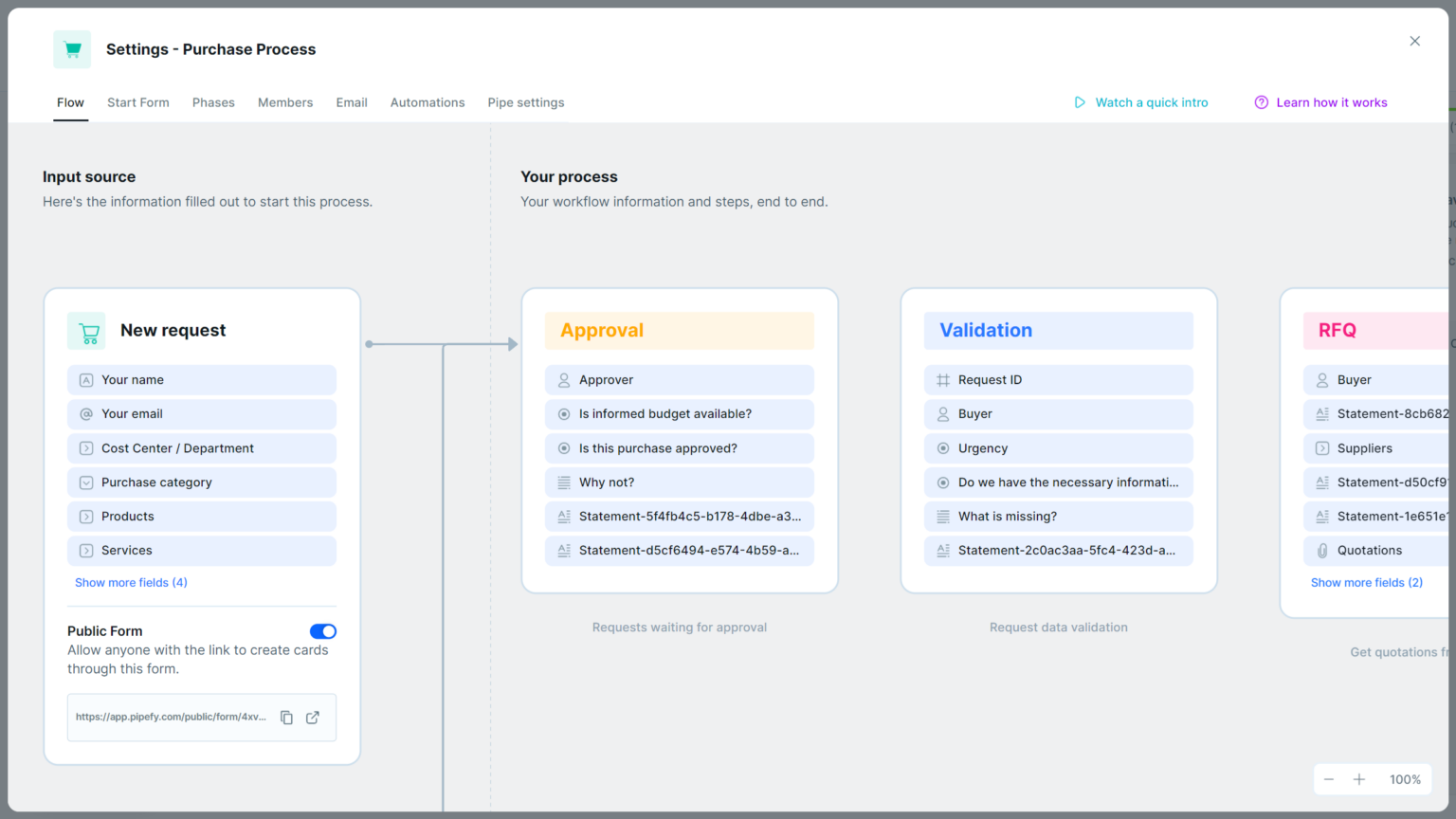 Procure-to-Pay (P2P) Free Template Pack | Pipefy