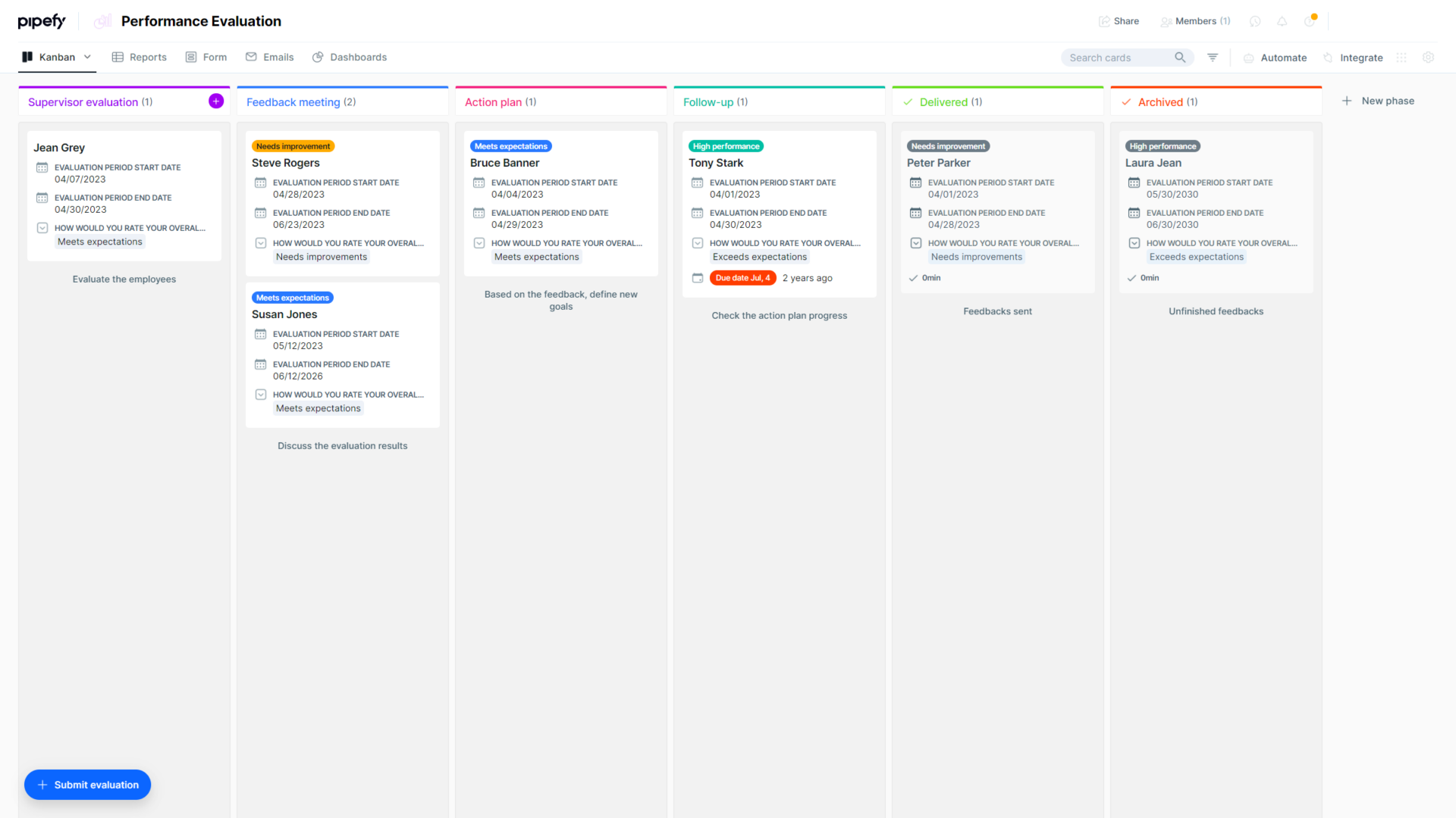 Performance Evaluation Process Template [Free] | Pipefy
