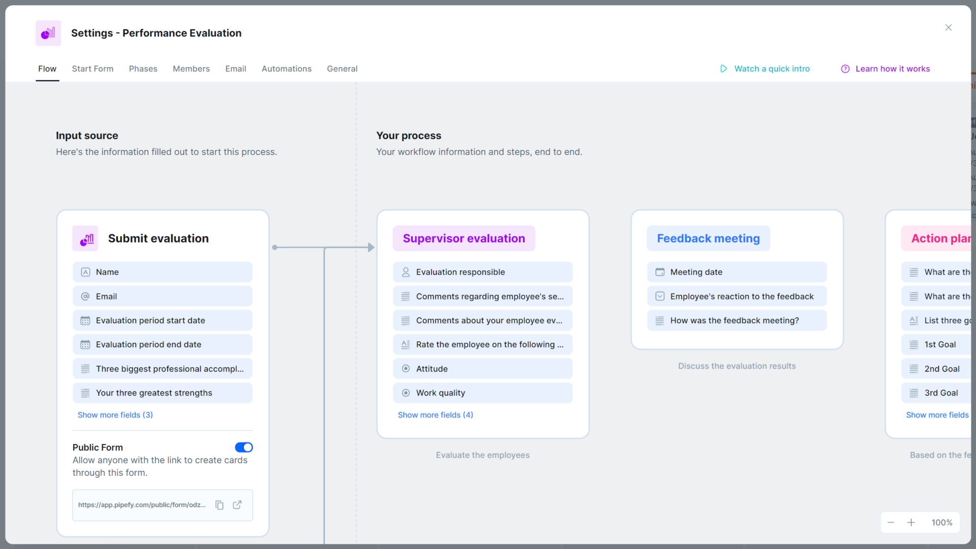 Performance Evaluation Process Template [Free] | Pipefy