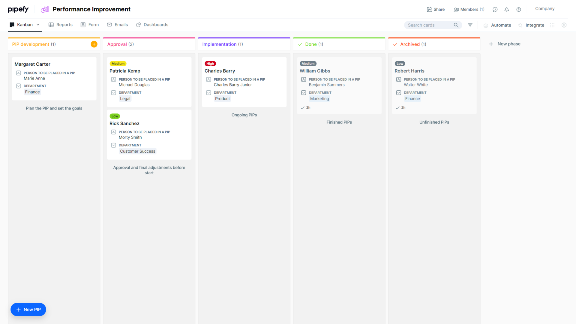 Performance Improvement Plan (PIP) | Pipefy