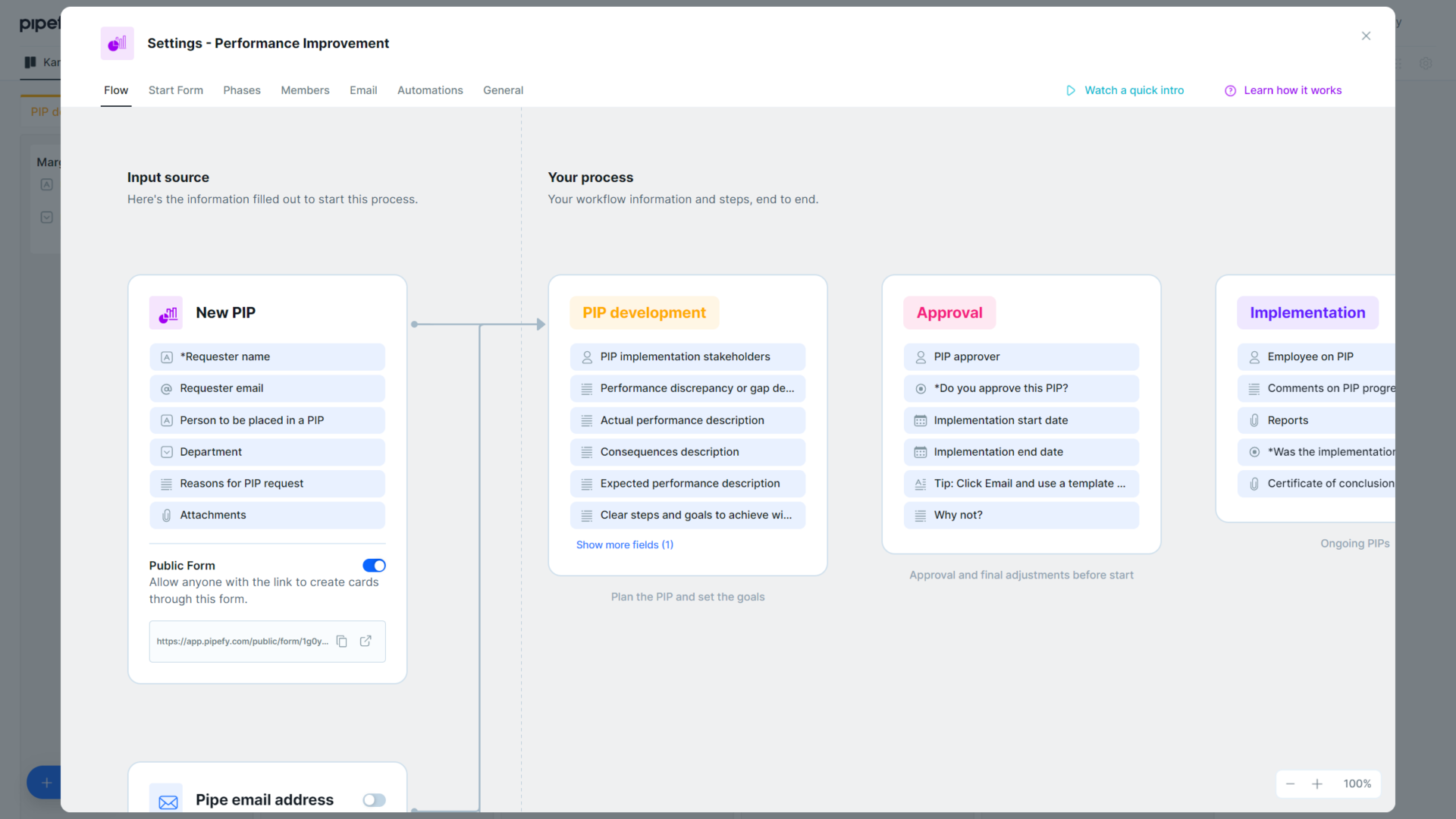 Performance Improvement Plan (PIP) | Pipefy