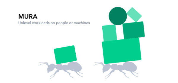 What is Lean Management? Definitions & Tips | Pipefy
