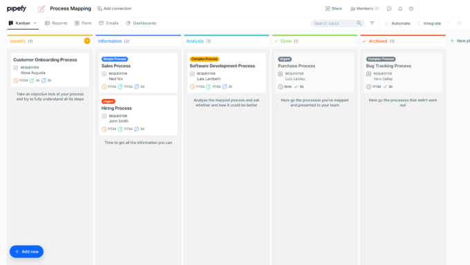 Business Process Mapping Template (Free) | Pipefy