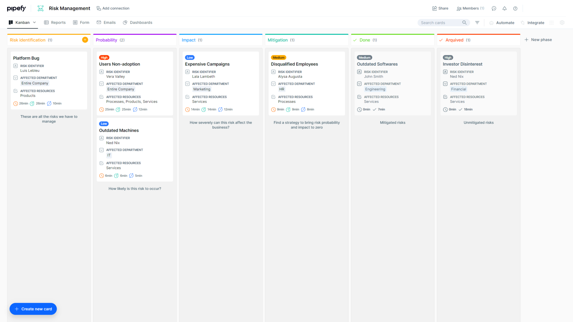 Risk Management Plan Template (Free) | Pipefy