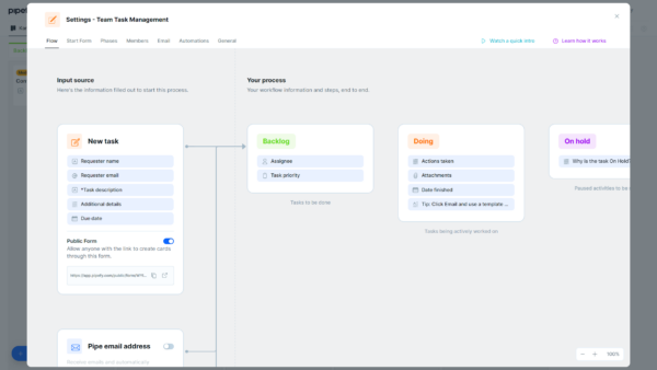 Task Management Template (Free) | Pipefy