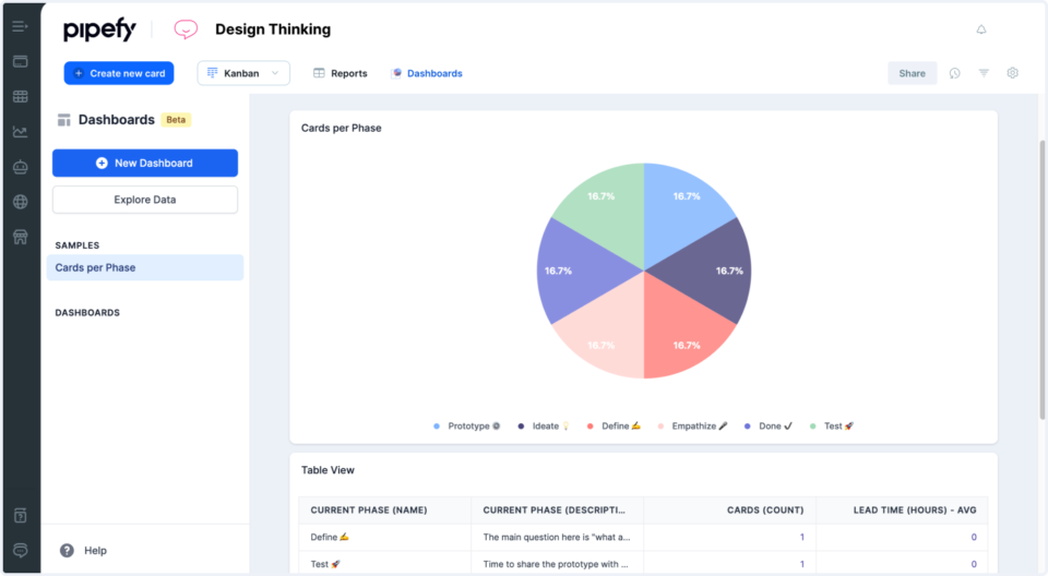 Design Thinking Template [Free Process Template] | Pipefy