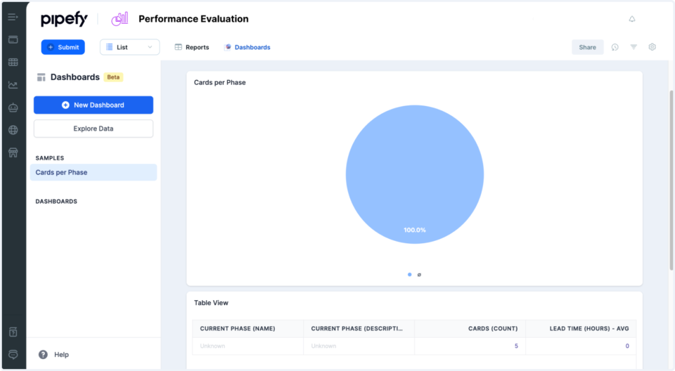 Performance Evaluation Process Template [Free] | Pipefy