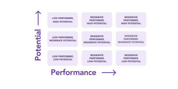 How To Use 9 box Grid For Your Performance Review Pipefy
