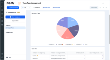 Team Task Management | Pipefy