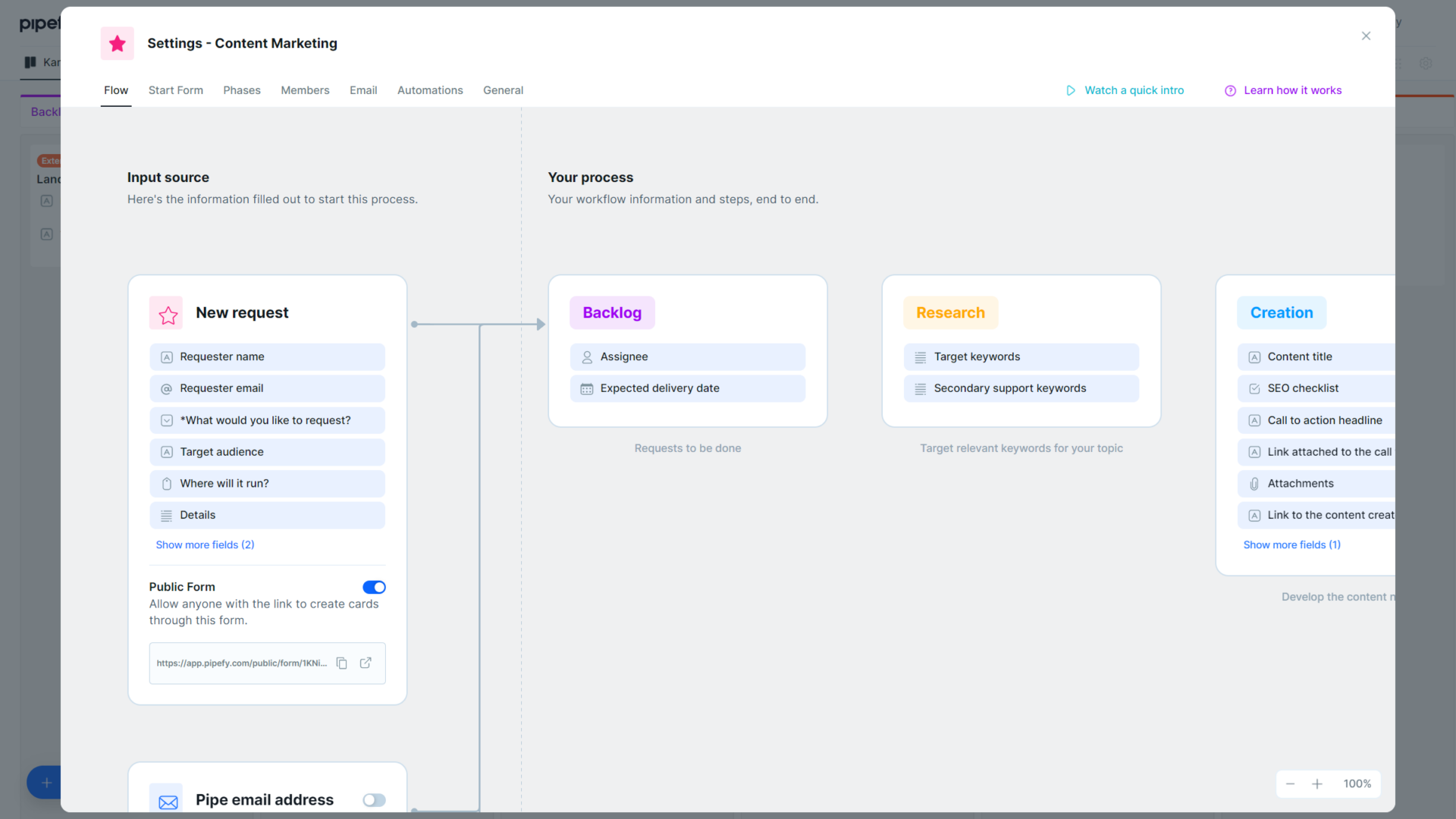 Content Marketing Template [Free Process Template] | Pipefy