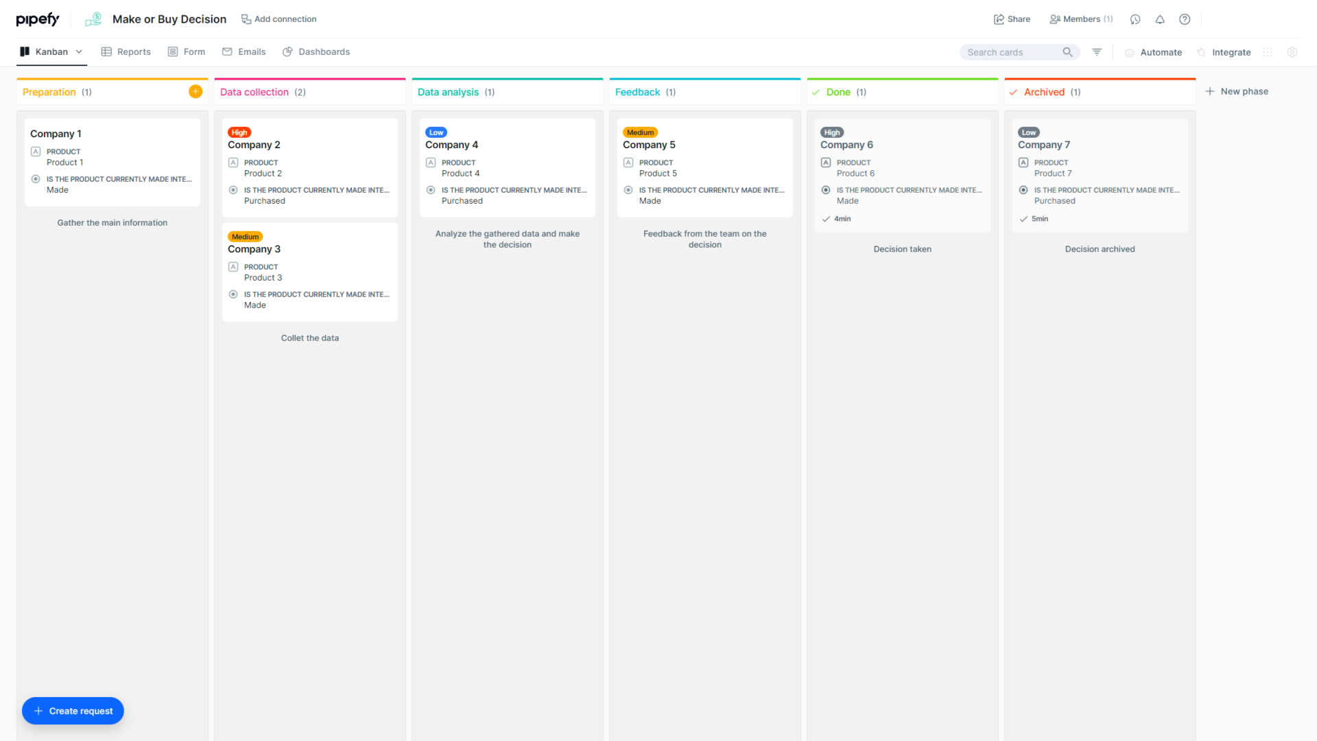 Make or Buy Decision Analysis Template (Free) | Pipefy