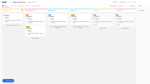 Make or Buy Decision Analysis Template (Free) | Pipefy