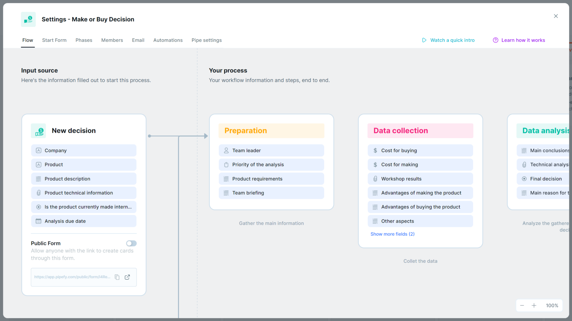 Make or Buy Decision Analysis Template (Free) | Pipefy
