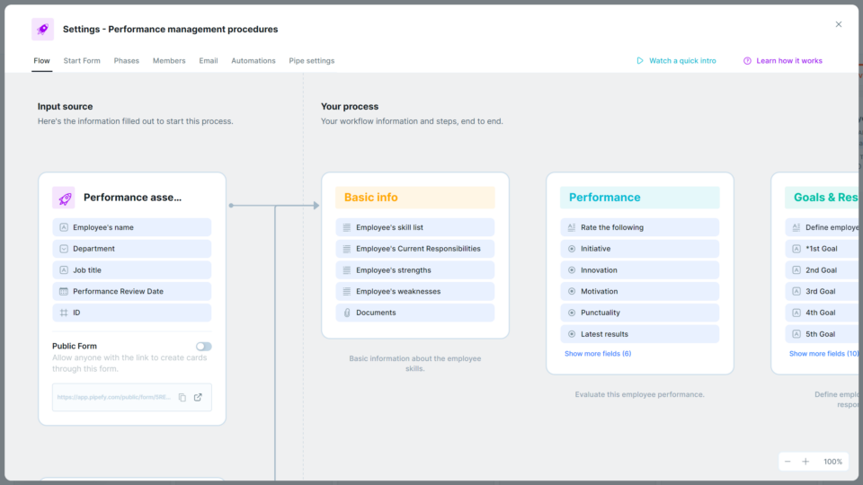 Performance Management Process Template (Free) | Pipefy
