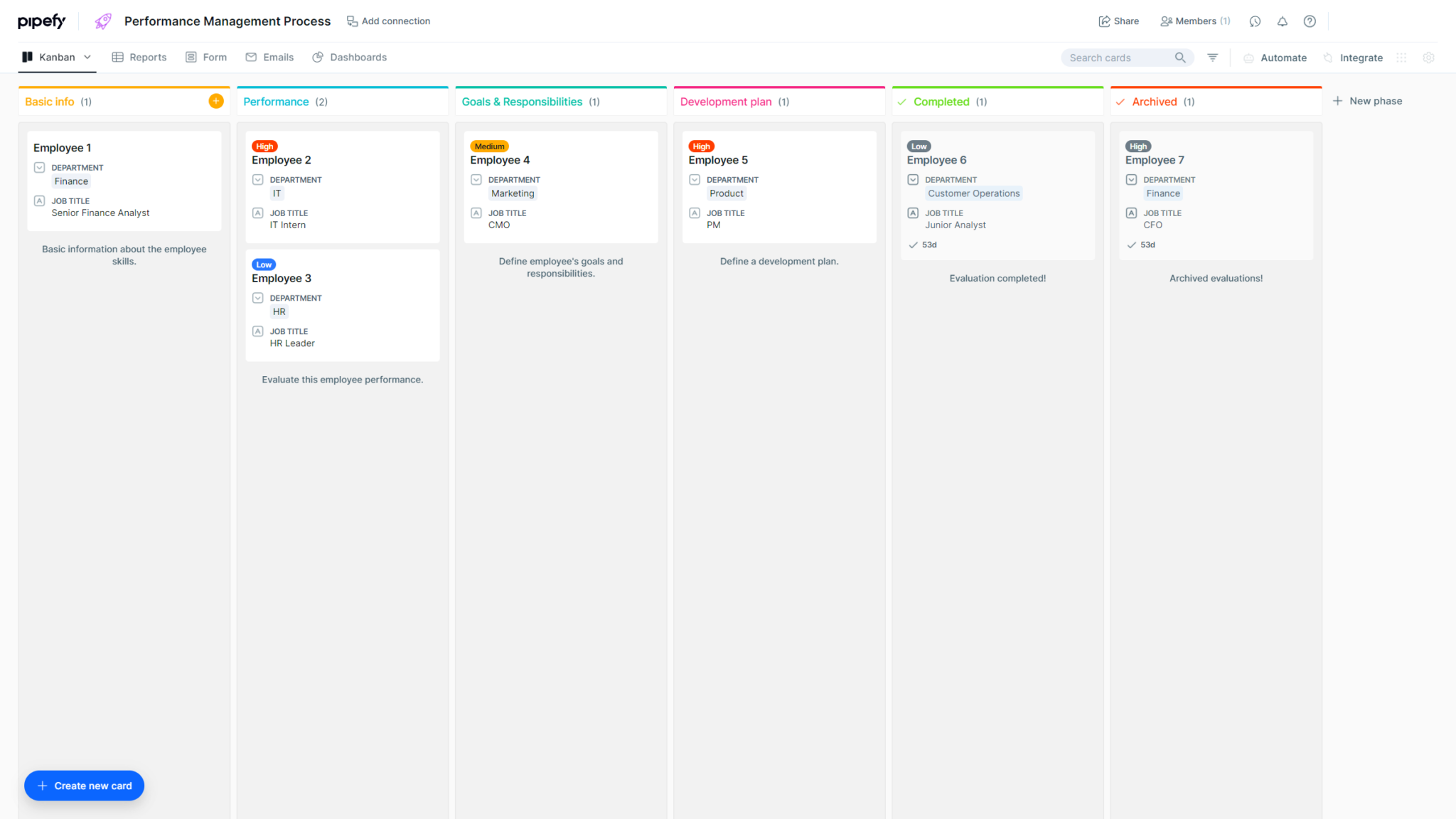Performance Management Process Template (Free) | Pipefy