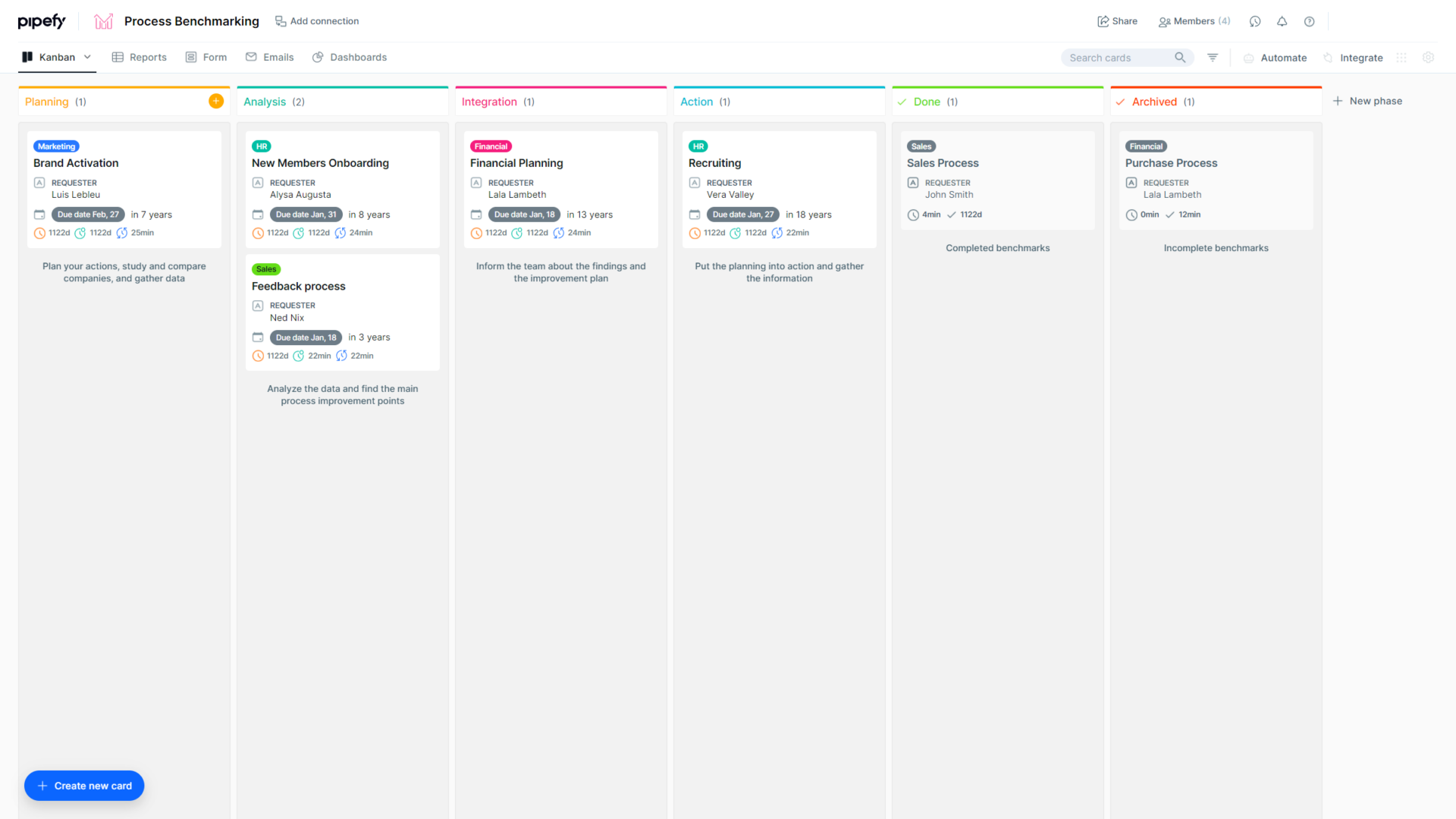 Process Benchmarking Template (Free) | Pipefy