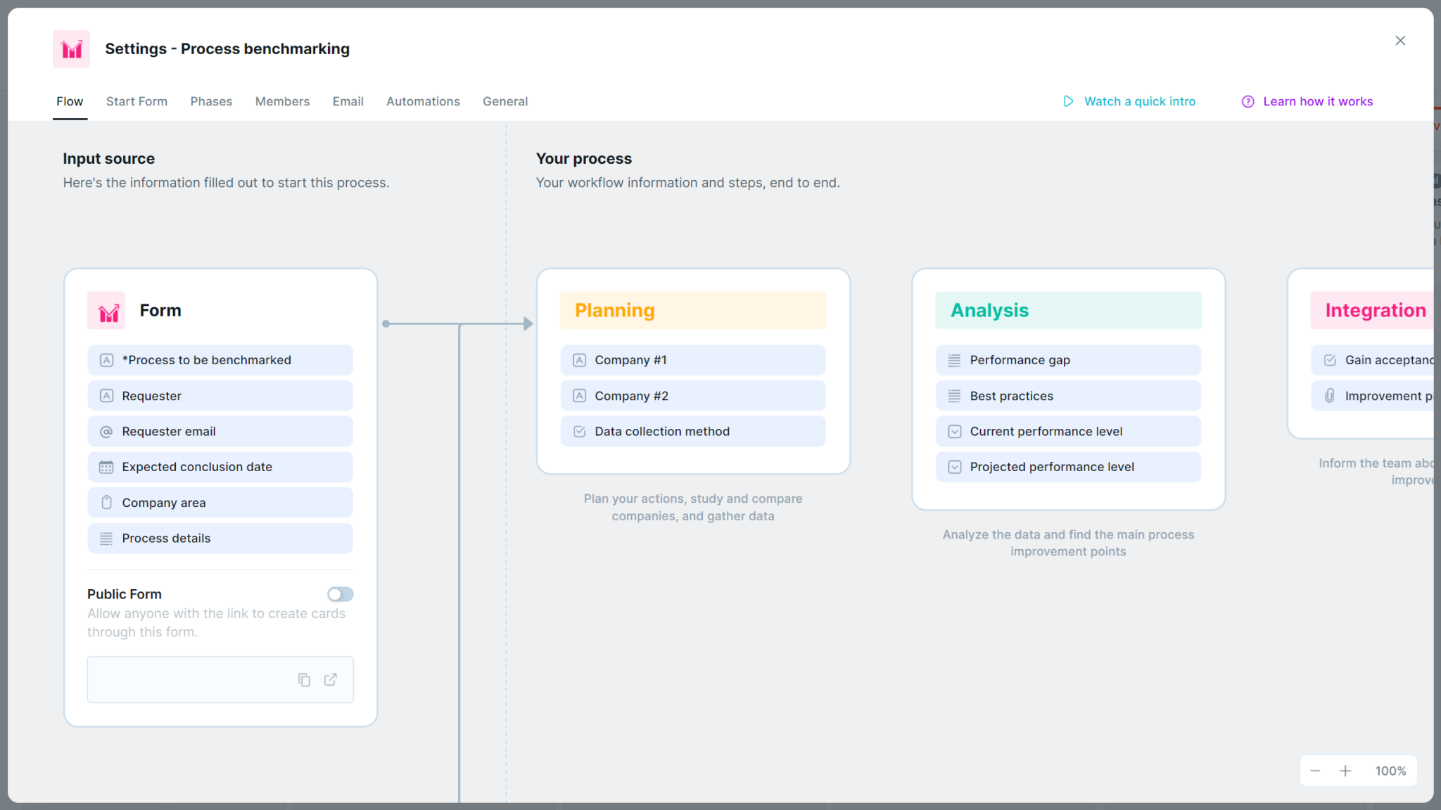 Process Benchmarking Template (Free) | Pipefy