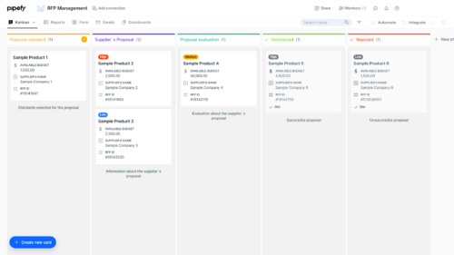 Request for Proposal (RFP) Tracker Template (Free) | Pipefy