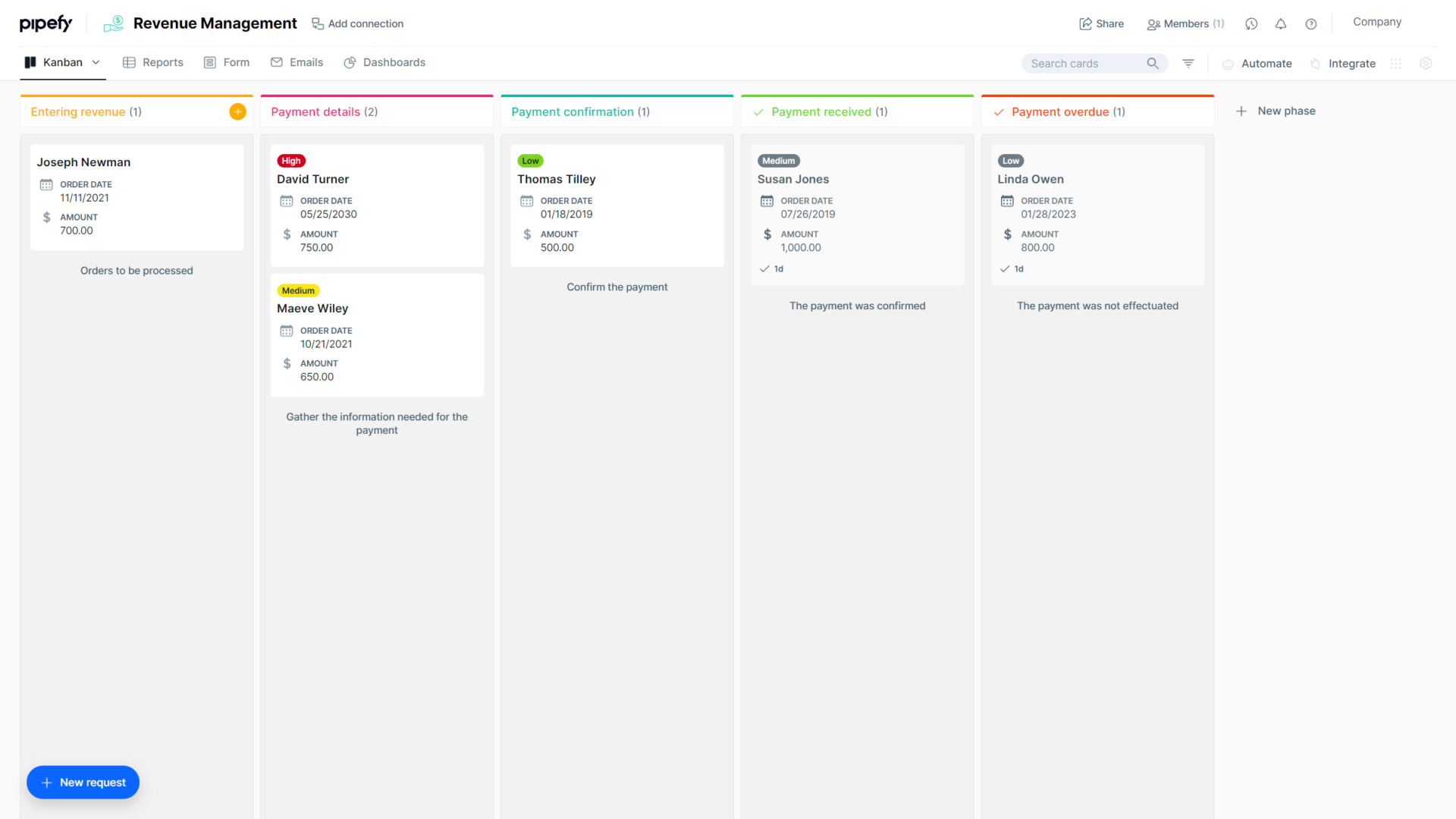 Business Revenue Template (Free) | Pipefy