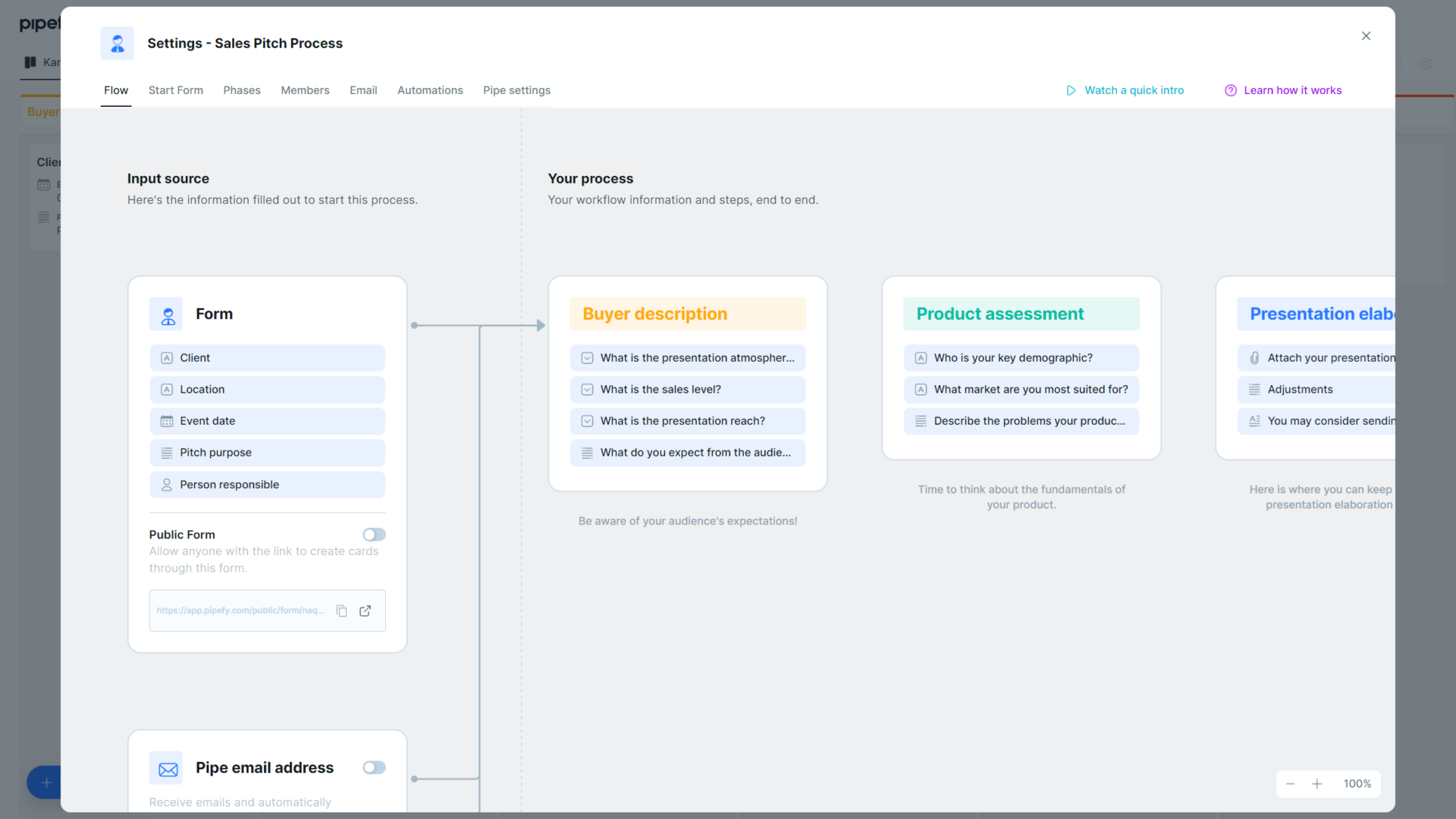 Sales Pitch Process Template (Free) | Pipefy
