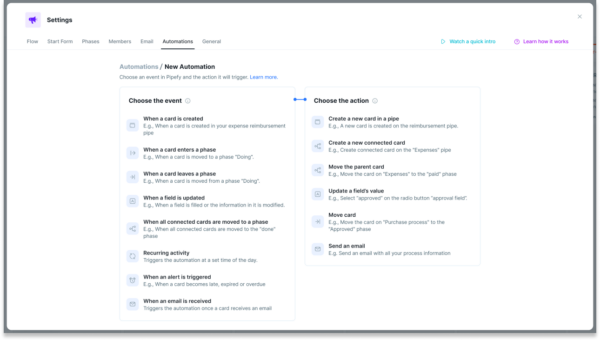 Growth Hacking Tricks (Template Included) | Pipefy