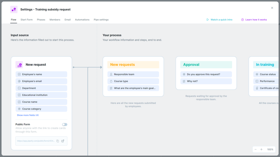 Training Evaluation Template (Free) | Pipefy