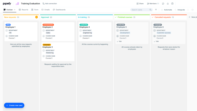 Training Evaluation Template (Free) | Pipefy