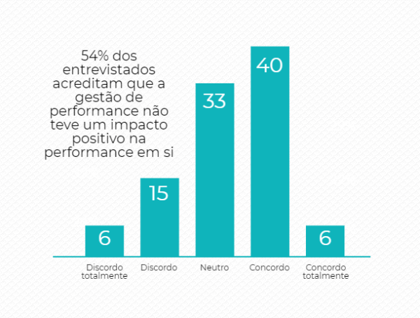 O seu processo de Avaliação de Performance é efetivo? | Pipefy
