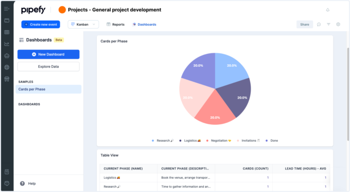 Projects - General Project Development | Pipefy