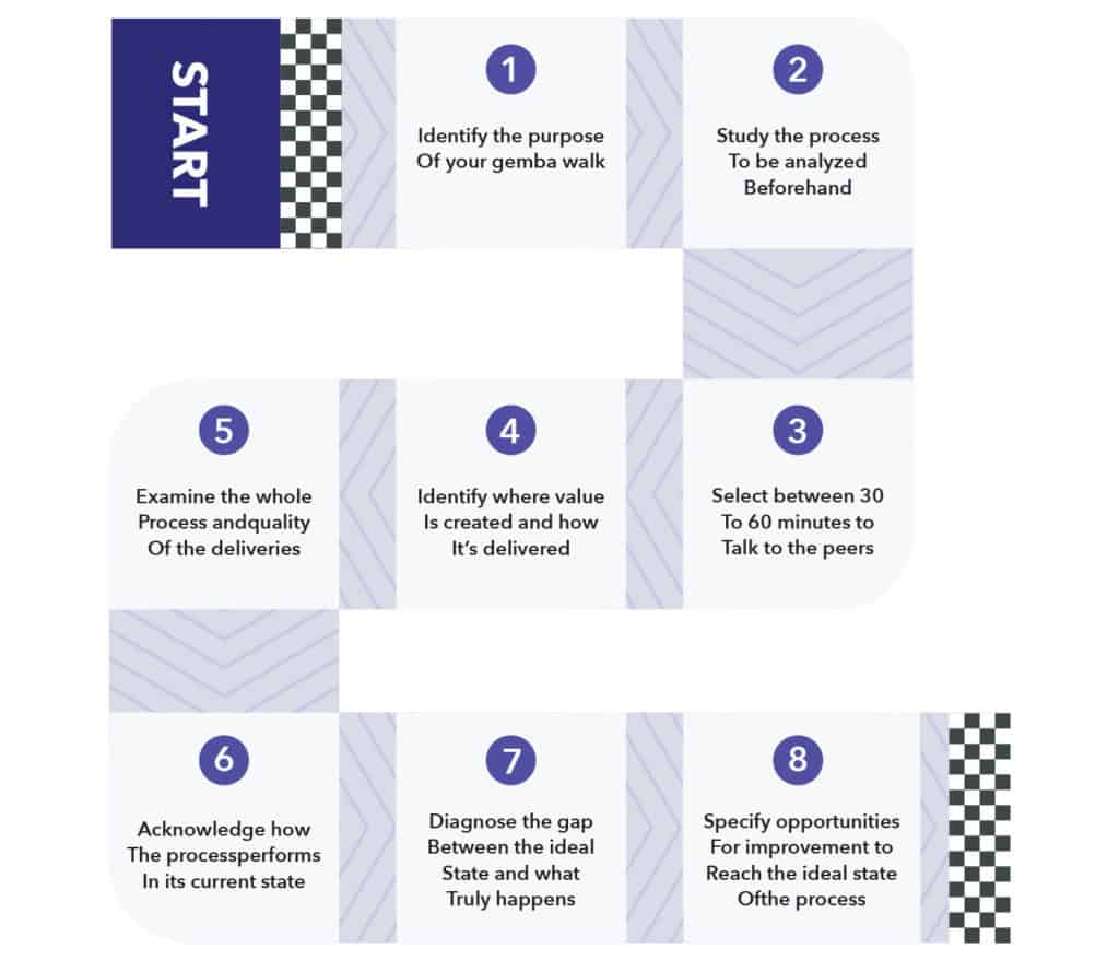 What is Gemba Walk and How to Do It | Pipefy