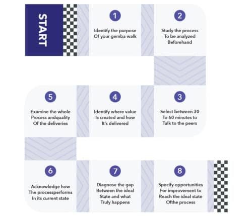 What is Gemba Walk and How to Do It | Pipefy