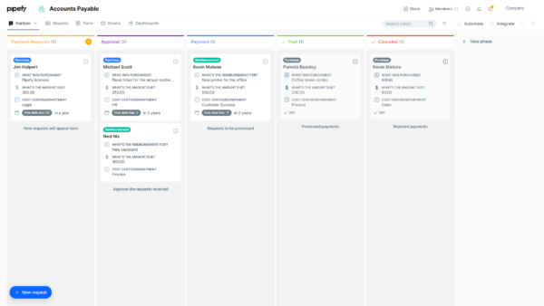 Accounts Payable Procedure & Checklist Free Template | Pipefy