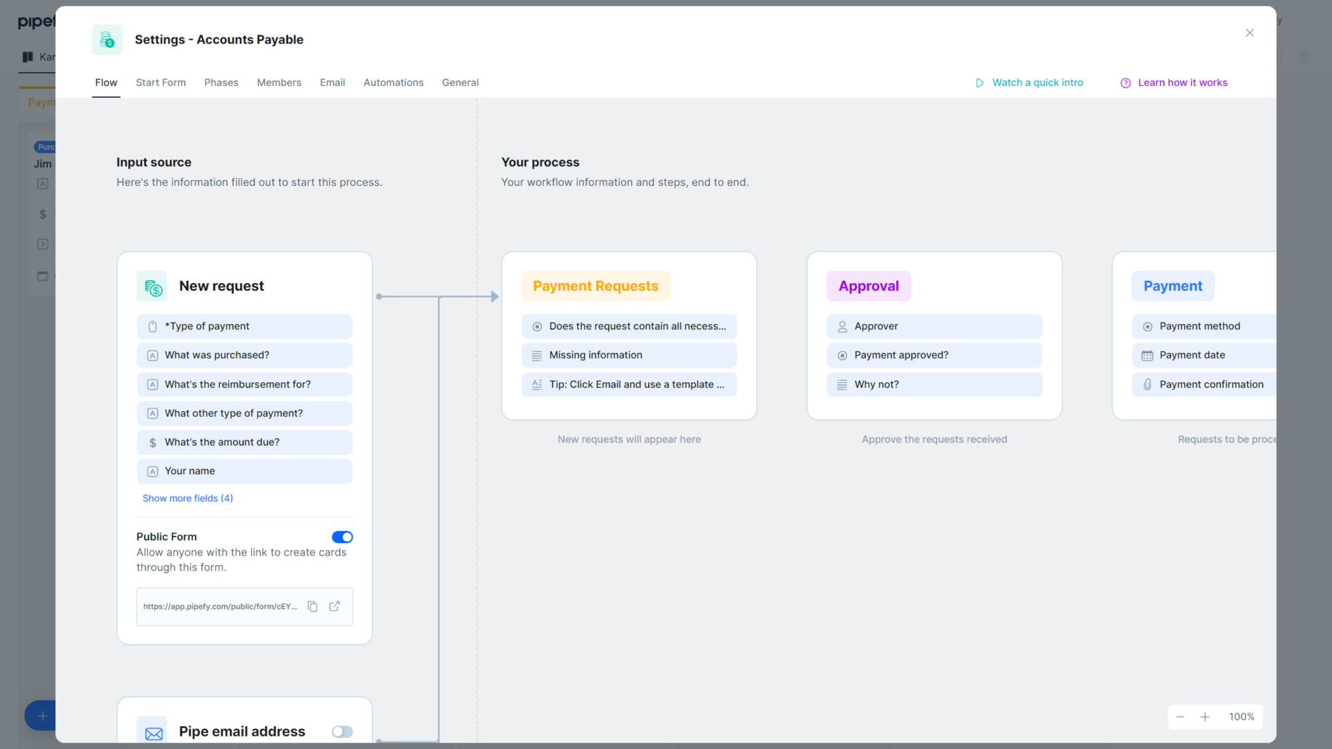 Accounts Payable Procedure & Checklist Free Template | Pipefy